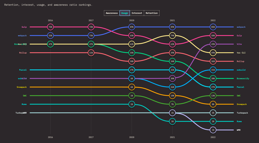 Bonjour, Vite! (Vite 실무 적용기)