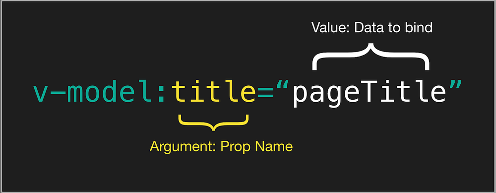 [VUE3 신기능 시리즈#1] 새로운 데이터 바인딩 패턴: defineModel 활용하기